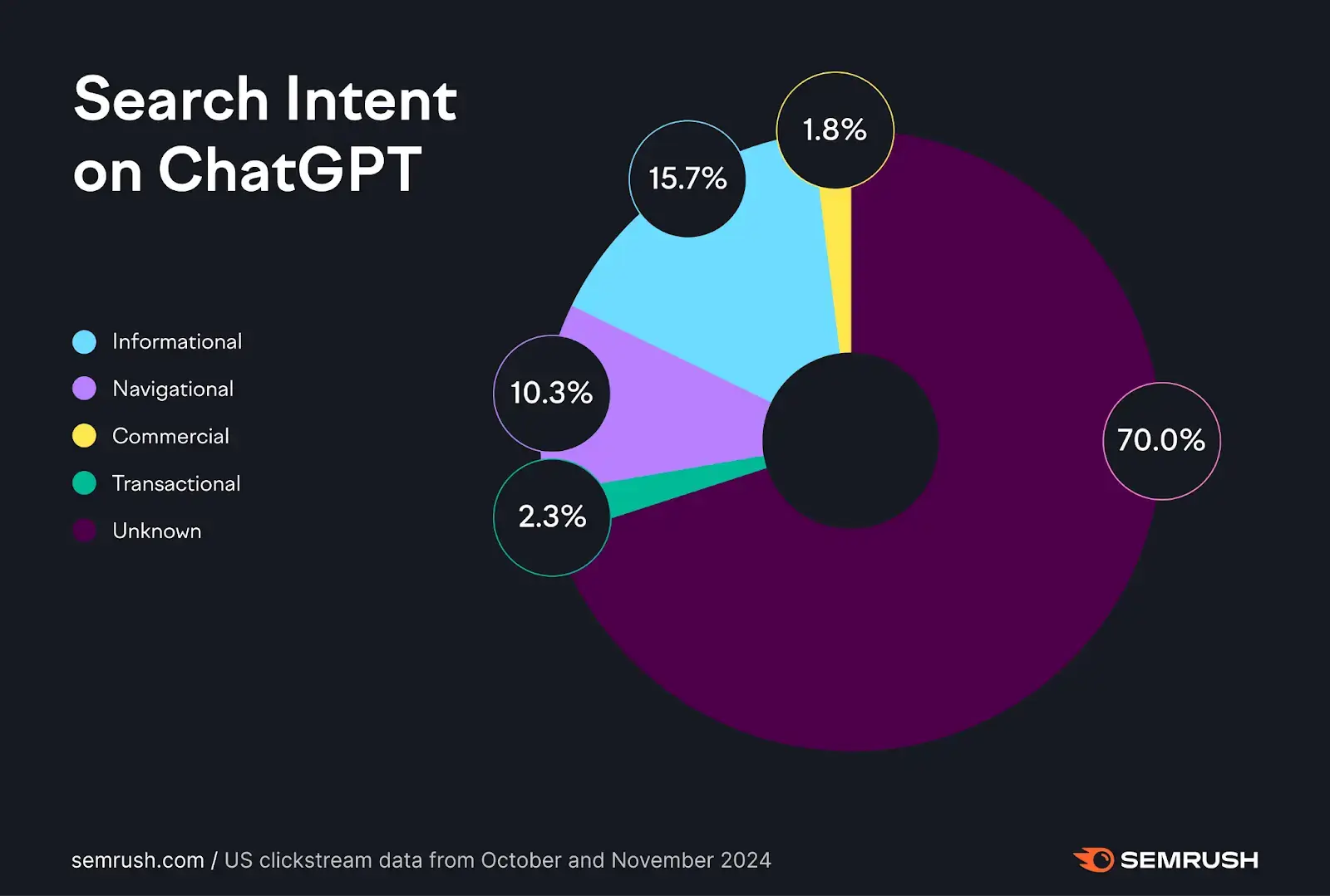 How ChatGPT Responses Are Generated + How You Can Get Mentioned More